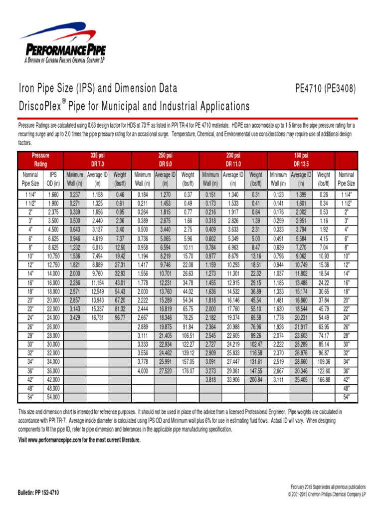PP 152 4710 IPS Size and Dimension Sheet | PDF | Pipe (Fluid Conveyance ...