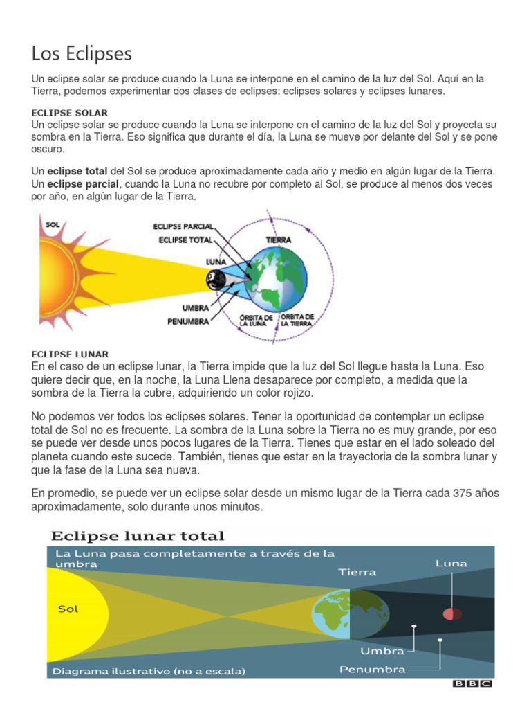 Los Eclipses | PDF
