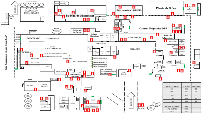 Plano de Extintores | Descargar gratis PDF | Sector secundario de la ...