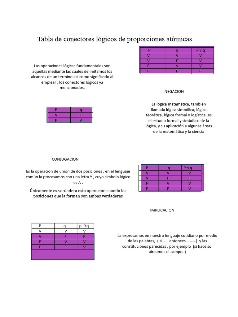 Tabla de Conectores Lógicos de Proporciones Atómicas | PDF ...
