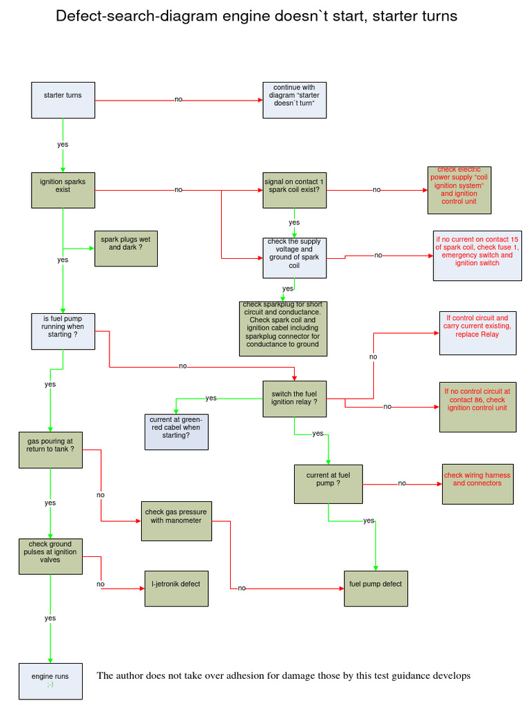 EN - Engine-Not-Running-Troubleshooting-Chart | PDF | Electrical ...