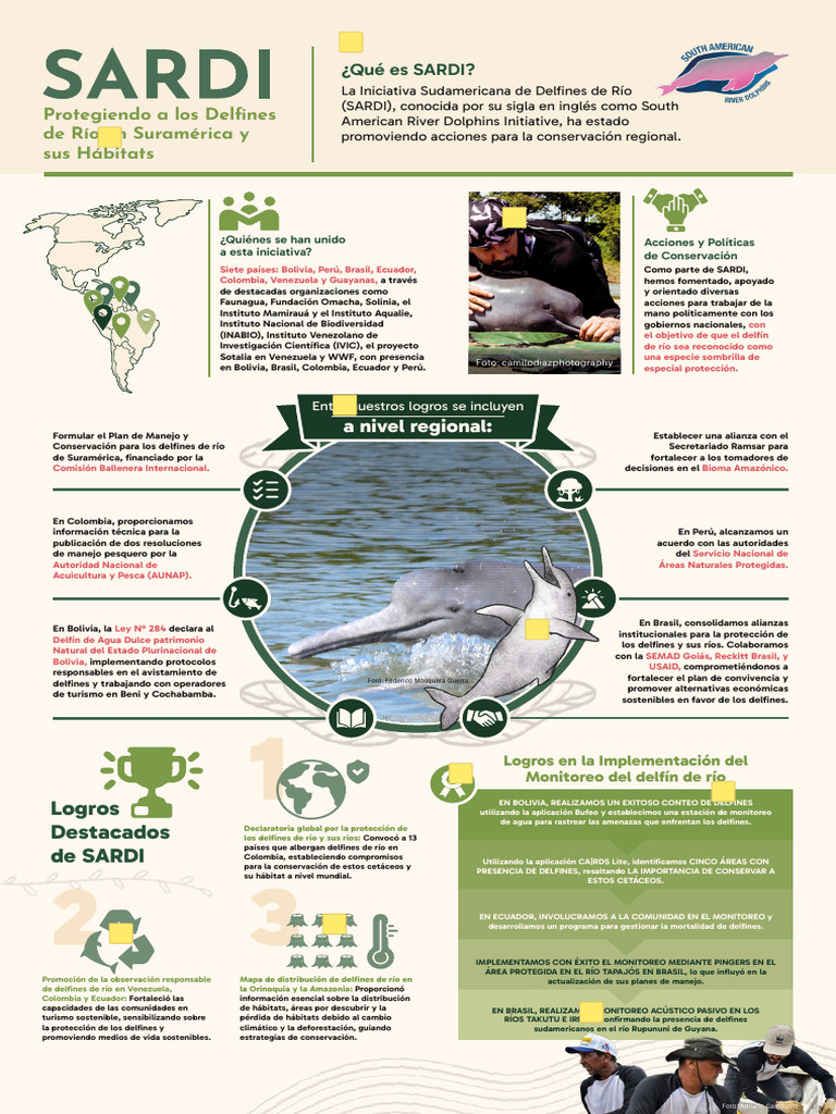 WWF Sardi2 Infografico Logros Ajustes2024 | PDF | Venezuela | América ...
