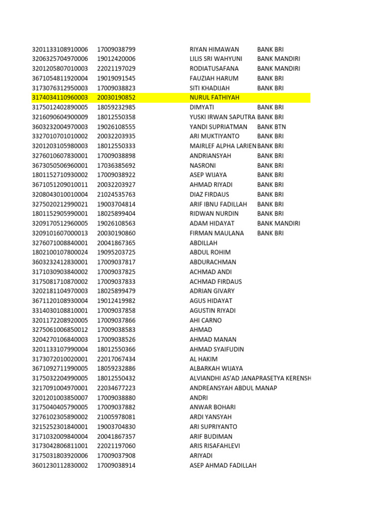 Data Penerima BSU 2022 | PDF