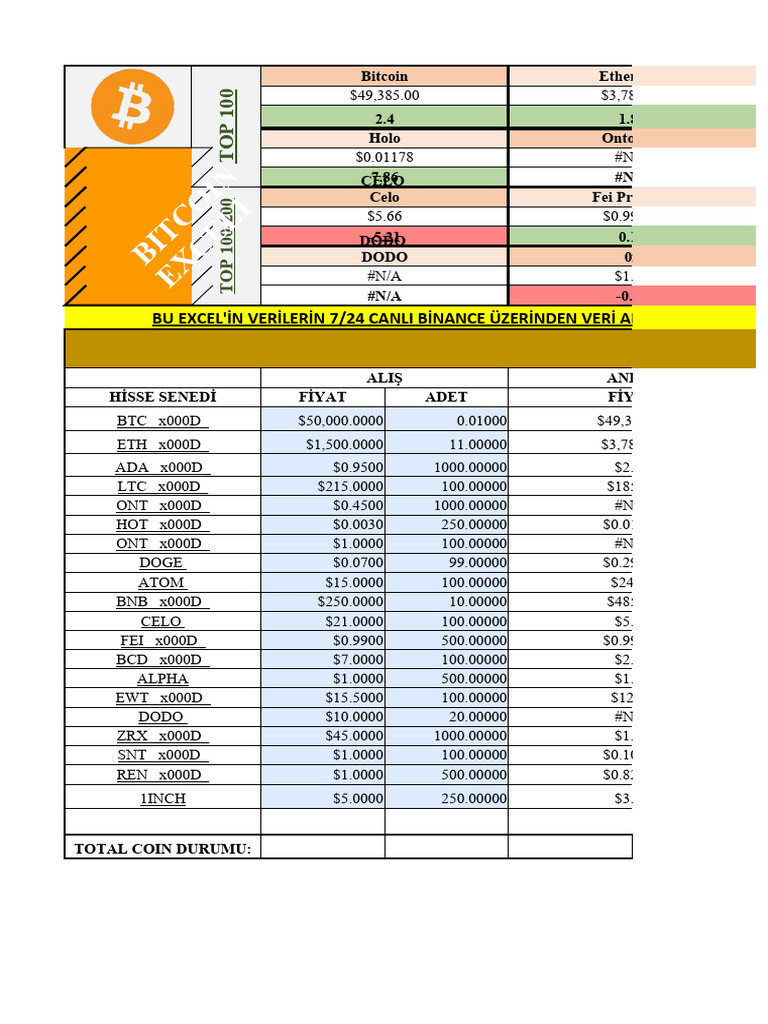 Kripto - Excel2 Youtube UrazHoca | PDF | Online Databases | Financial Technology