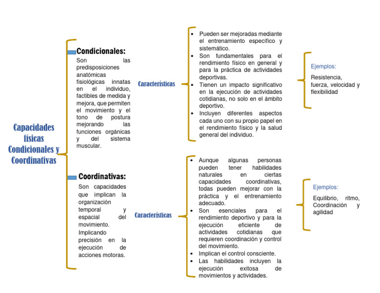 Capacidades Fã Sicas Condicionales y Coordinativas | PDF