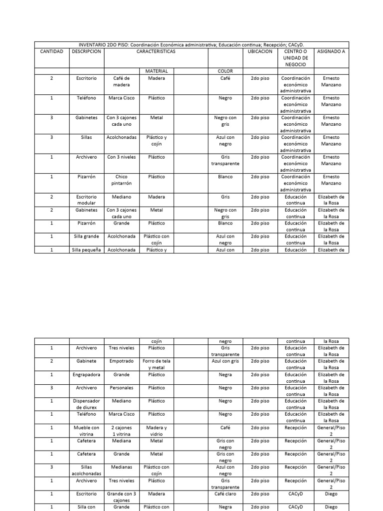 Inventario 2do Piso | PDF