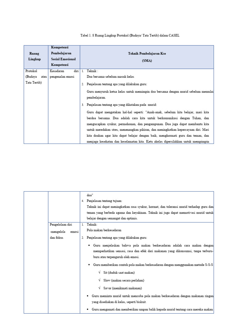 Tabel 1.8 (Protokol Budaya Atau Tata Tertib) | PDF