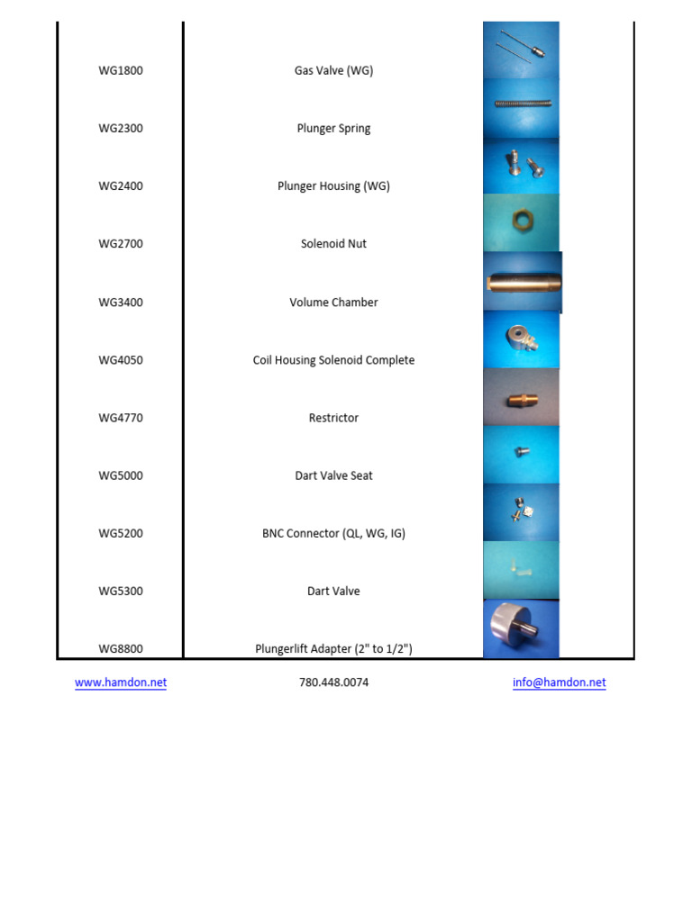 Industrial Valve Components List | PDF