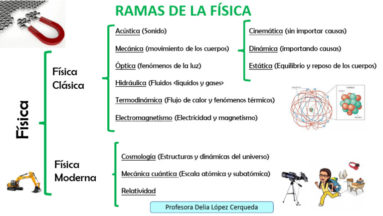 Cuadro Sinoptico Ramas de La Fisica | PDF