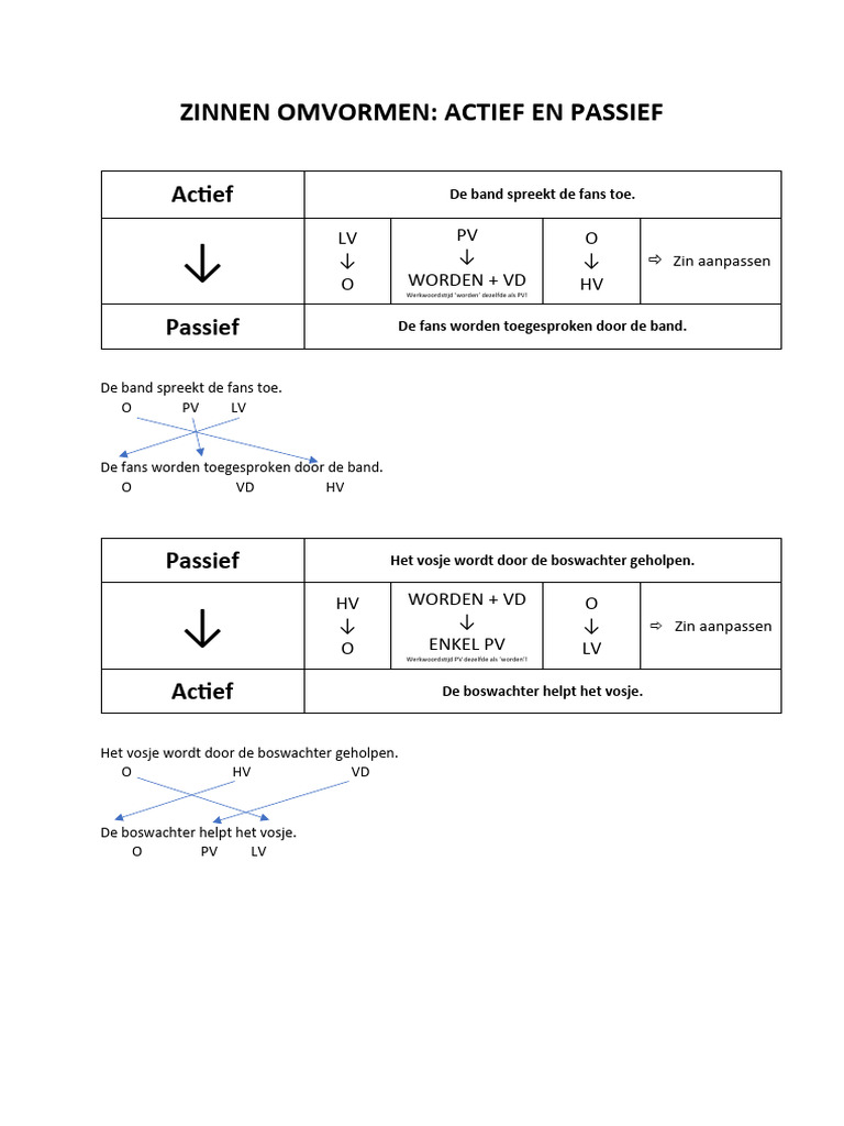 les 22 Schema actief passief | PDF