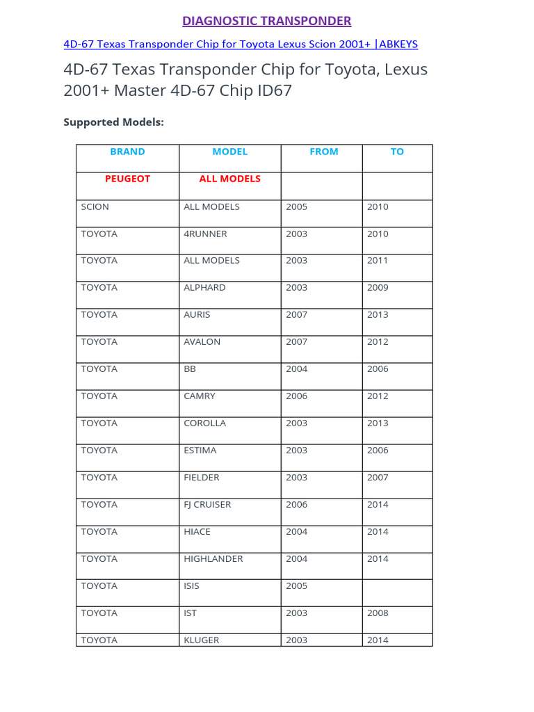 Diagnostic Transponder | PDF | Toyota | Ford Motor Company