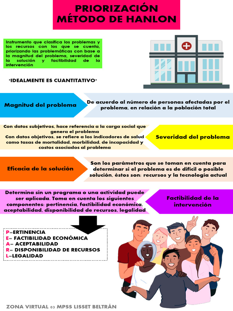 Aprender A Priorizar | PDF