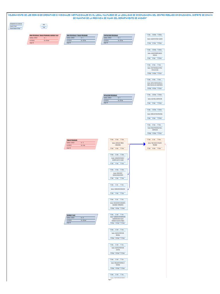 Cronograma CPM | PDF | Materiales de construcción | edificio