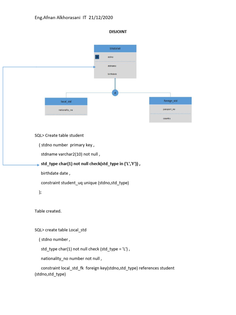 EERM تطبيق | PDF | Data Model | Computer Data