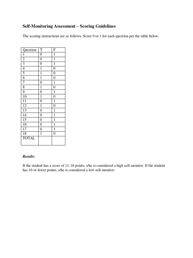 Self Monitoring Assessment Scoring Guidelines | PDF Self Monitoring Assessment Scoring Guidelines | PDF