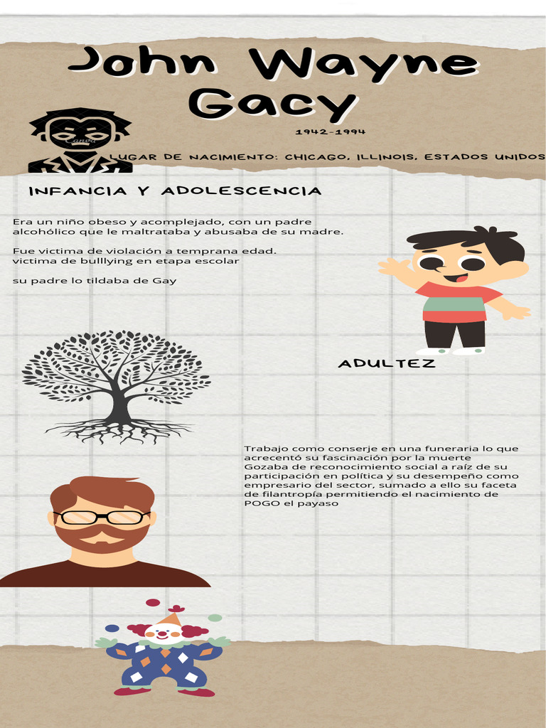 John Wayne Gacy | Descargar gratis PDF | Sicología | Etapas de la vida ...