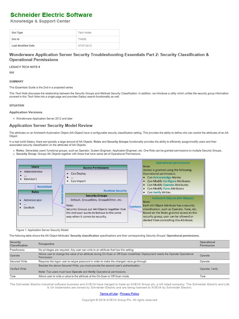 Application Server Security Troubleshooting Essentials Part 2 | PDF | User (Computing ...