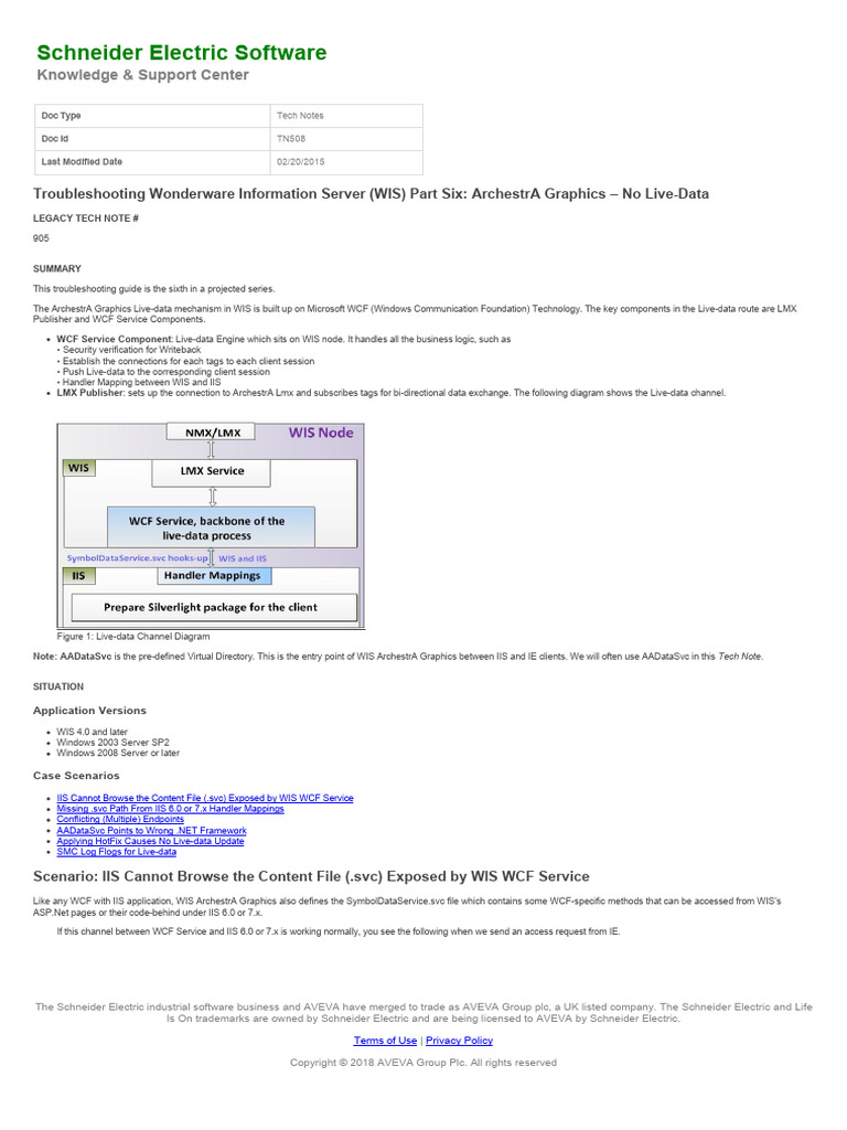 Troubleshooting Wonderware Information Server (WIS) Part No Live Data ...