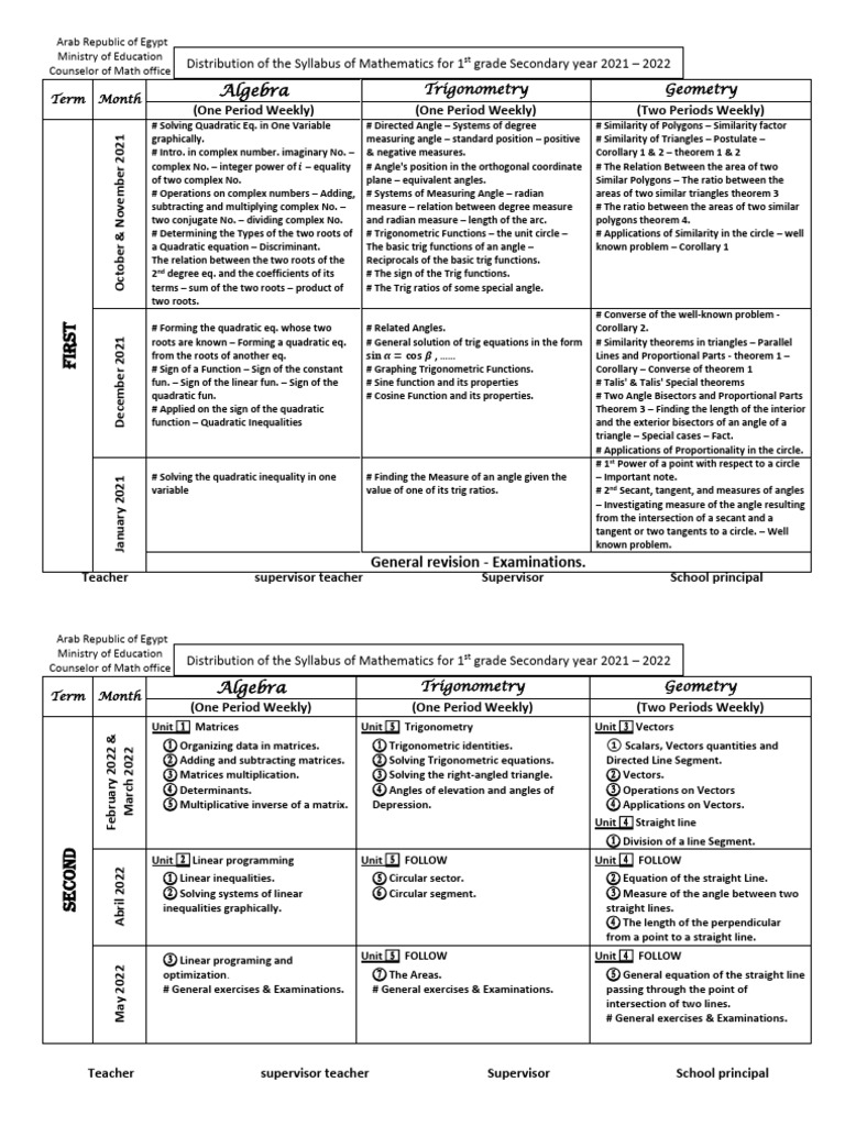 1 Sec Dis 2021 2022 | PDF | Trigonometric Functions | Trigonometry