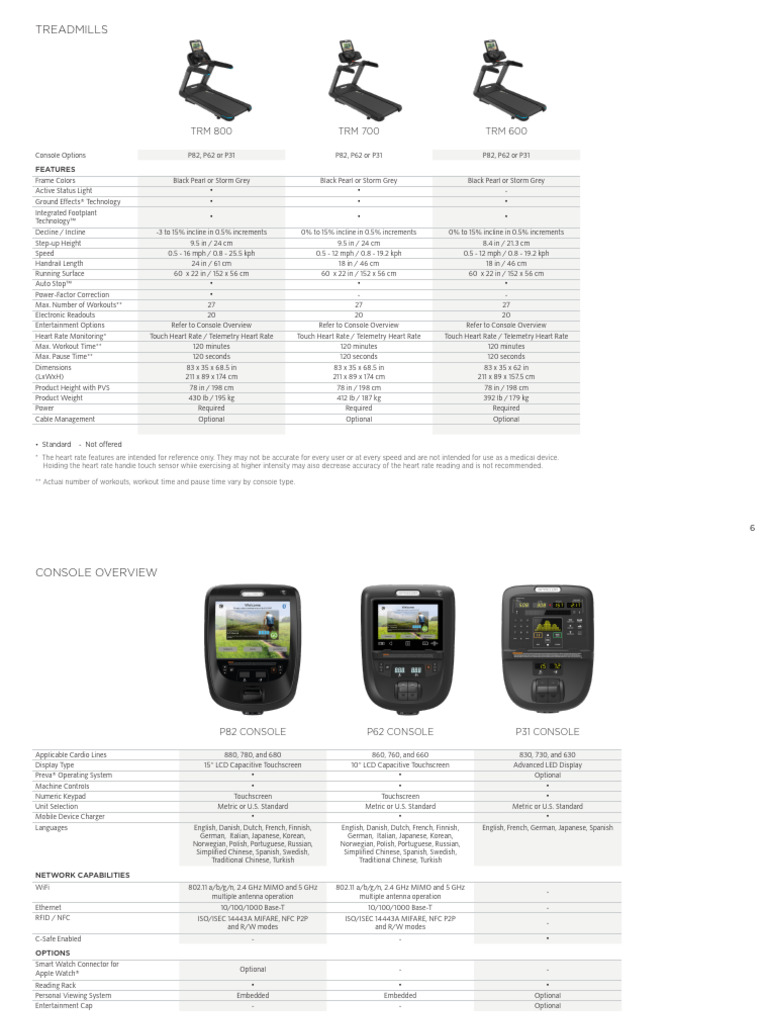 TRM Spec Tables | PDF | Touchscreen | Manufactured Goods