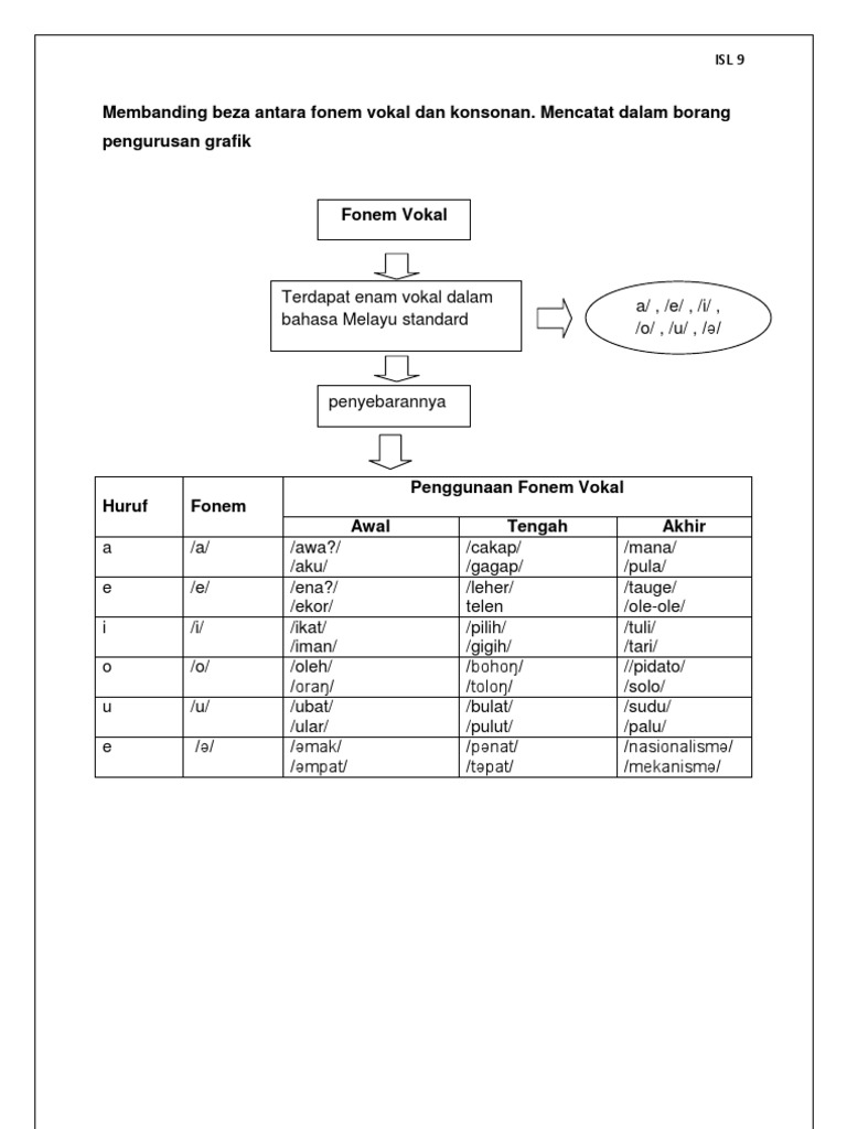 Membanding Beza Antara Fonem Vokal Dan Konsonan | PDF