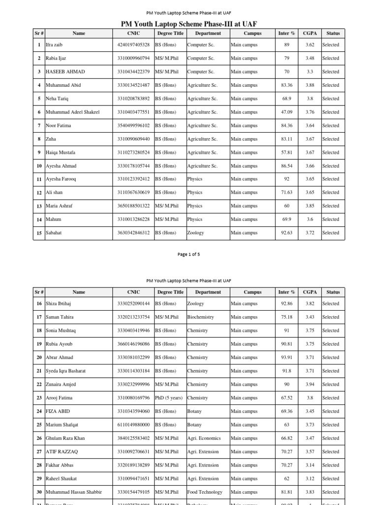 UAF PM Laptop Scheme Phase-III List | PDF | Bachelor Of Science ...