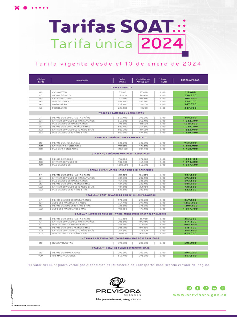 Tarifas SOAT 2024 | PDF | Tecnología Tarifas SOAT 2024 | PDF | Tecnología