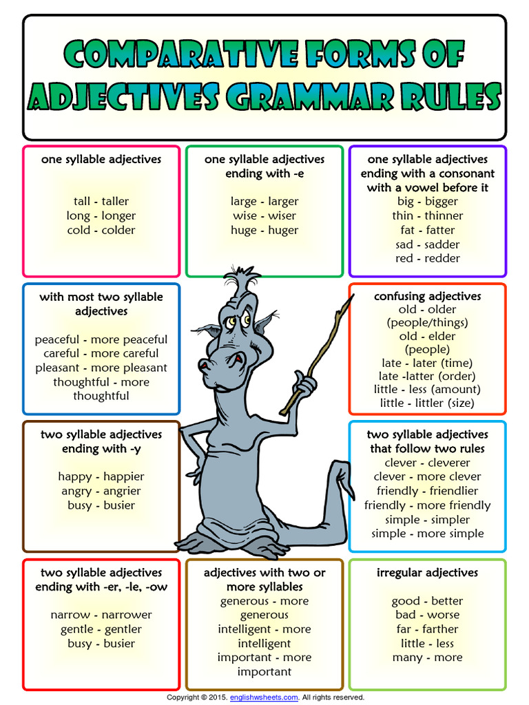 comparative forms of adjectives rules | PDF | Linguistics | Languages