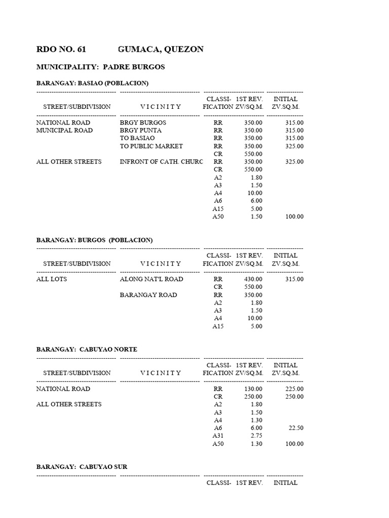 Padre Burgos Barangay Lot Classification | PDF