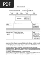 BSIR Guidelines for Anticoagulation Management | PDF | Medicine | Drugs