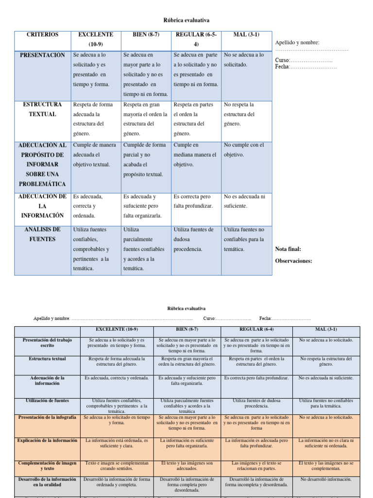 Ejemplos de Rúbricas | PDF