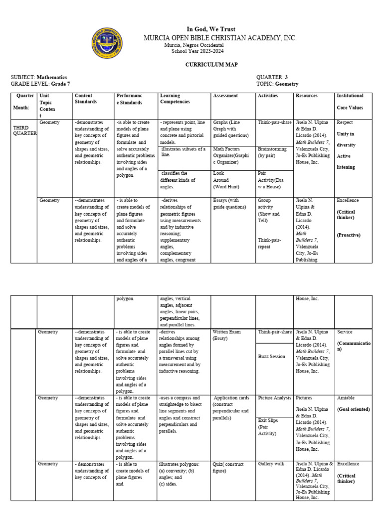 Math Curriculum Map-Grade-7-Quarter 3 | PDF | Geometry | Circle