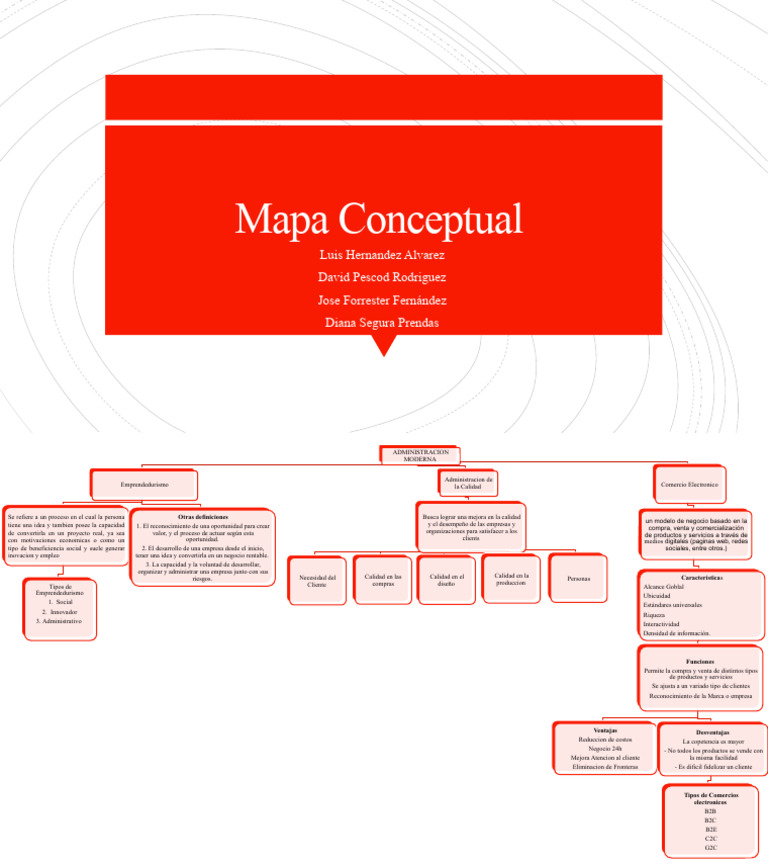 Mapa conceptual ( admin moderna ) ) | PDF | Comercio electrónico | Procesos de negocio