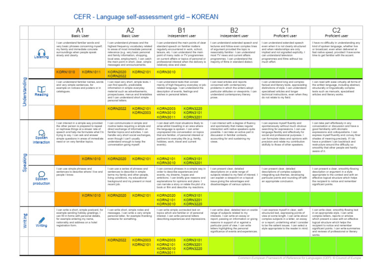 CEFR Mapping - Korean For Web | PDF | Communication | Cognitive Science