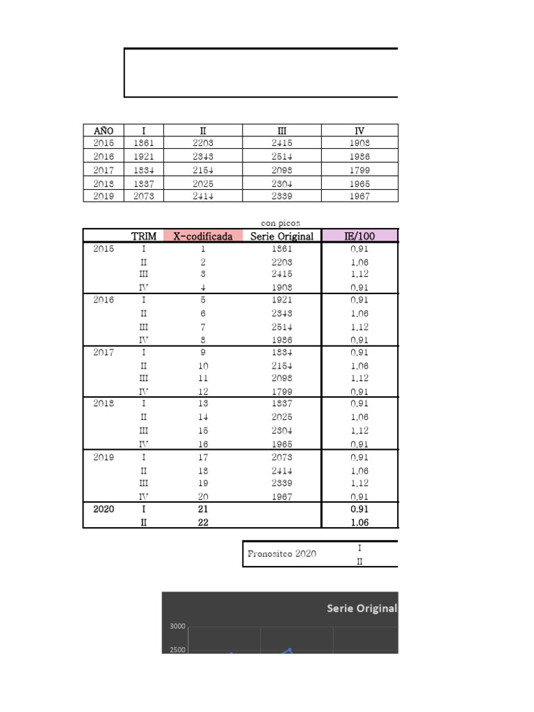 Ejer 1. | PDF | Estacionalidad | Series de tiempo