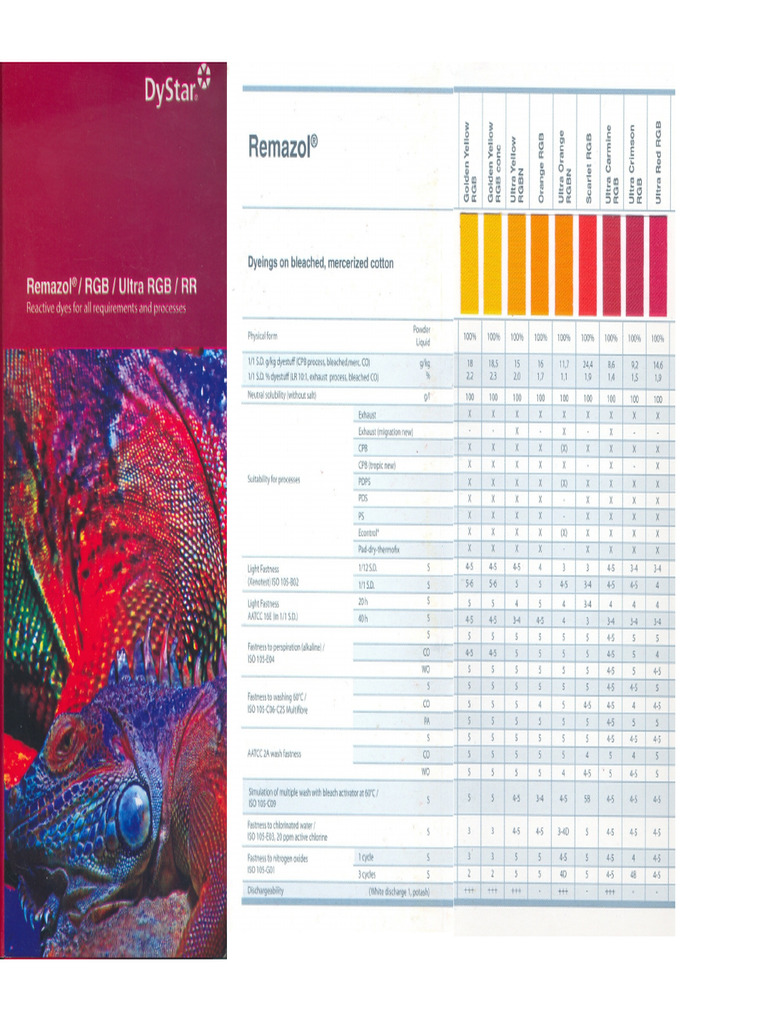ShadeCard Remazol | PDF