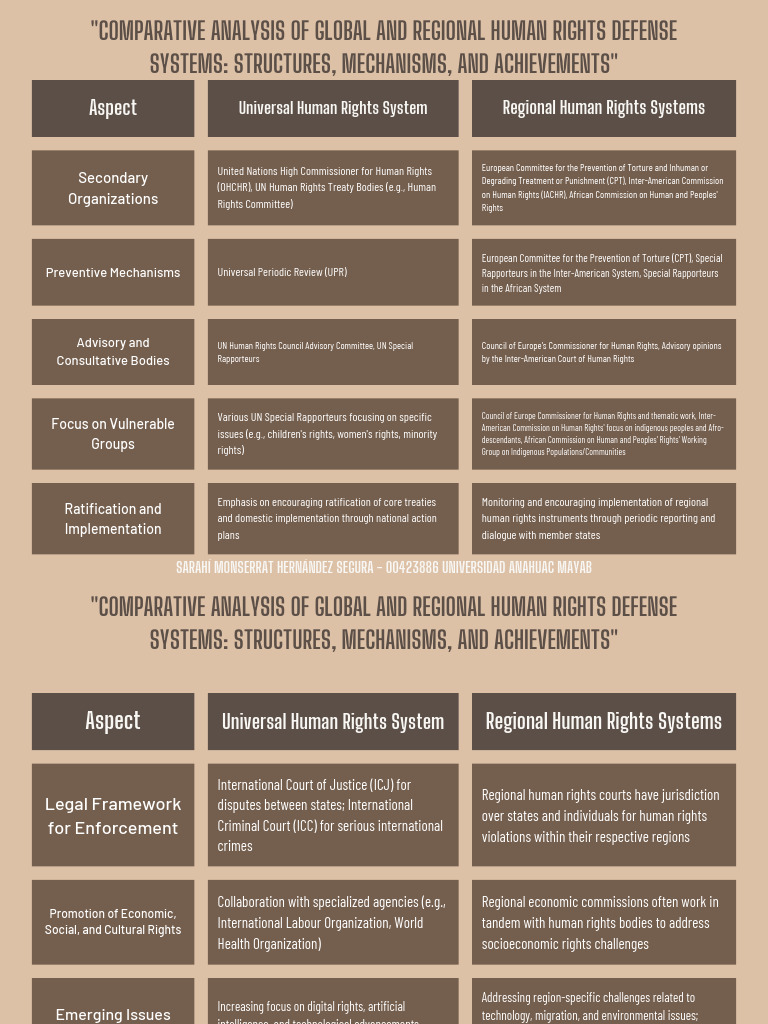 Actividad 34 | PDF | Human Rights | Rights