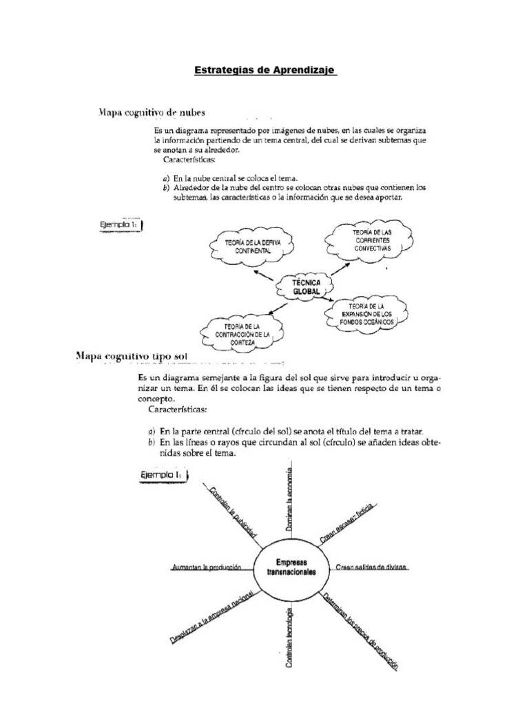Estrategias De Aprendizaje Pimienta Prieto Pdf
