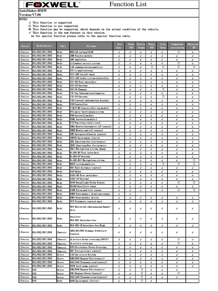 BMW E90 Applist | PDF