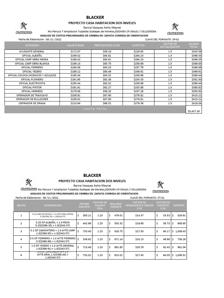 Tablas Del Proyecto 1. | PDF