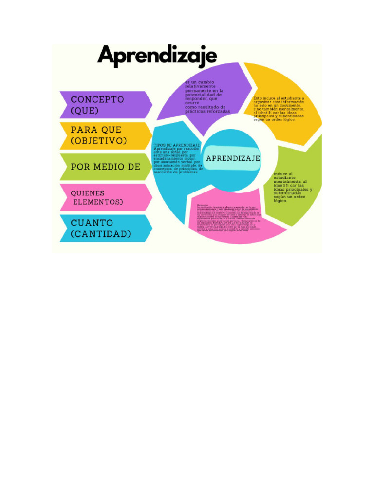 Diagrama de Preguntas Aprendizaje Word | PDF