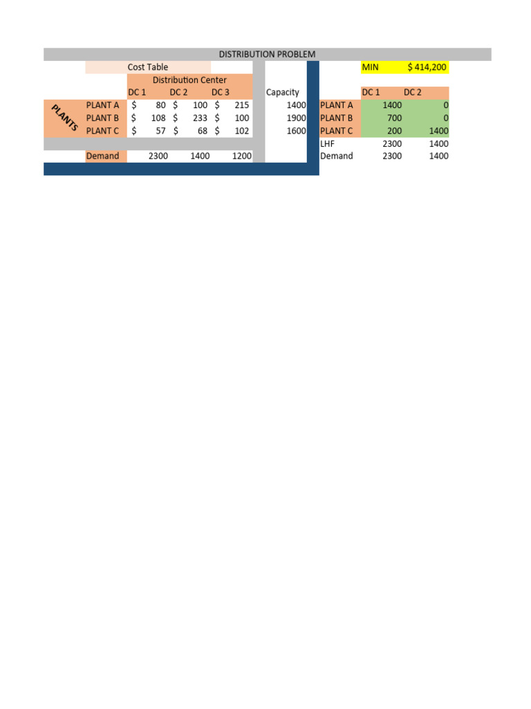 Cost Destination Problem | PDF | Mathematical Analysis | Algorithms And Data Structures