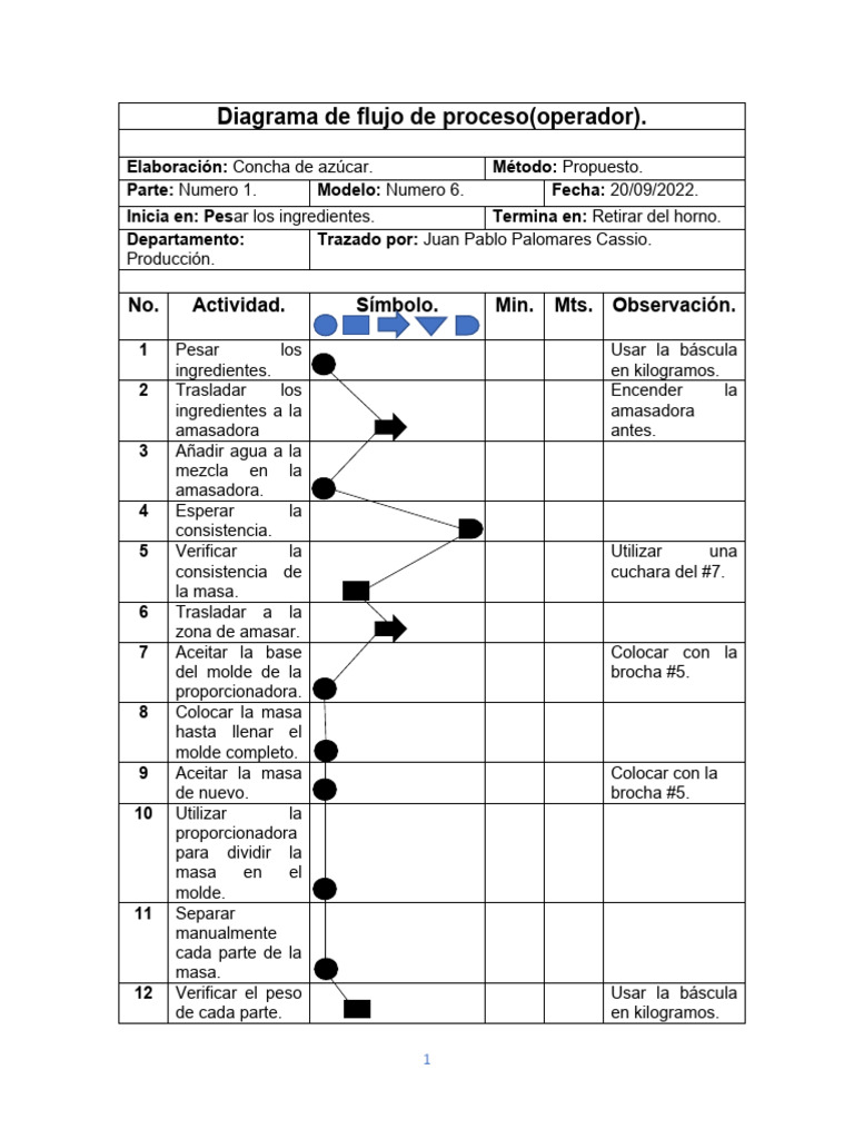 Diagrama de flujo de proceso | PDF