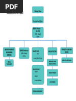 RA6675 - Generics Act of 1988 | PDF | Generic Drug | Prescription Drugs