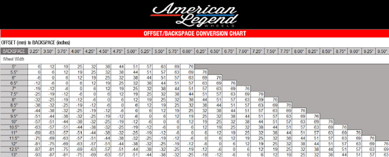 Alw Offset Conversion Chart | PDF