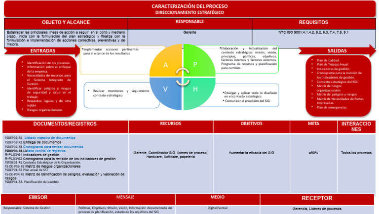 Caracterización Direccionamiento Estratégico (Actualizado, Pendientes ... Caracterización Direccionamiento Estratégico (Actualizado, Pendientes ...