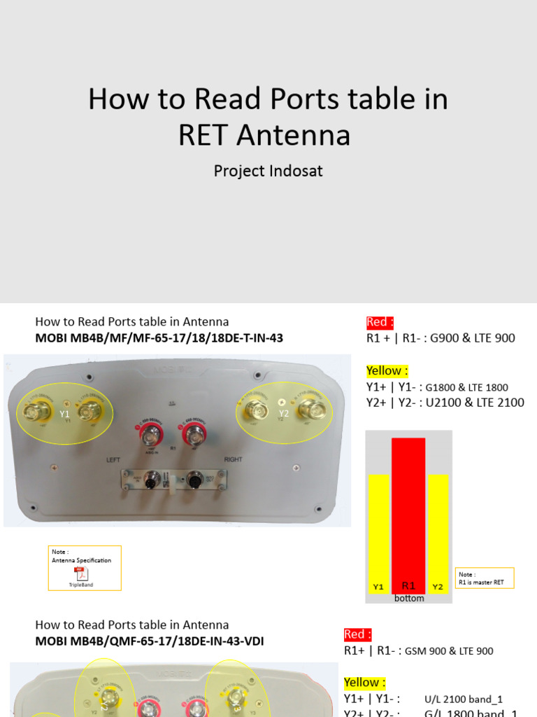 How to Read Ports Table in RET Antenna_v1 | PDF
