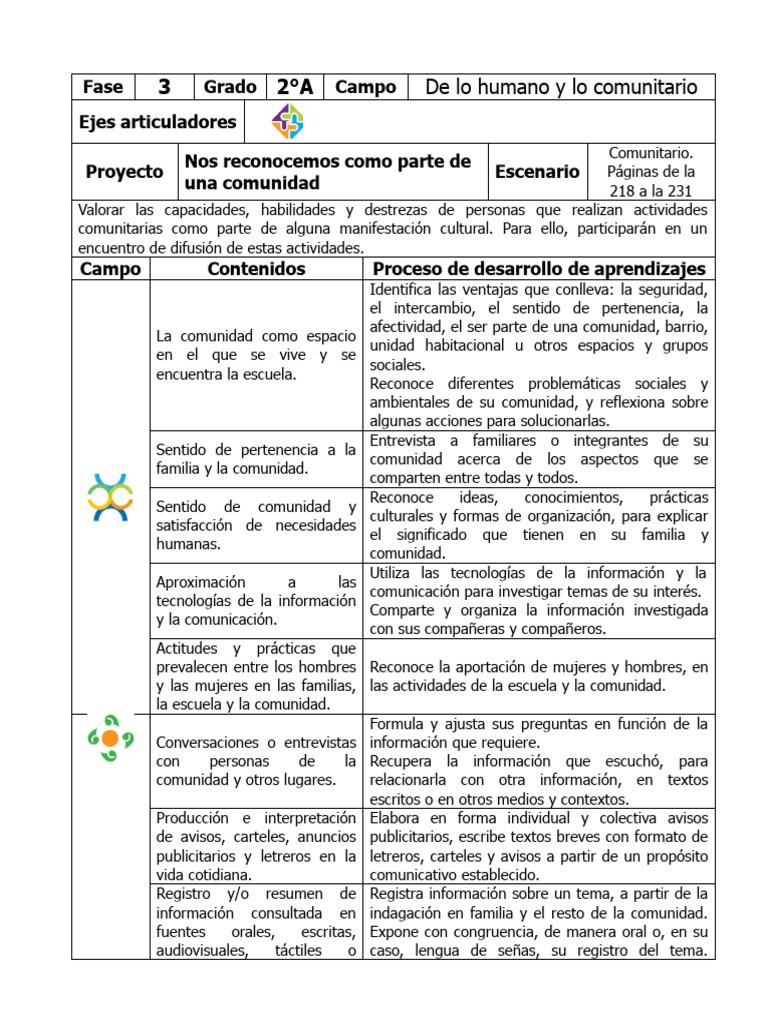 2do Grado Enero - 05 Nos Reconocemos Como Parte de Una Comunidad (2023 ...