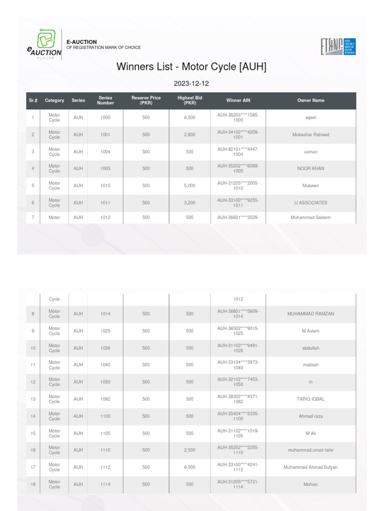 AUH-Motor Cycle | PDF