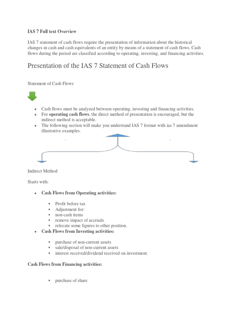 IAS AND IFRS Short Notes | PDF | Deferred Tax | Debits And Credits